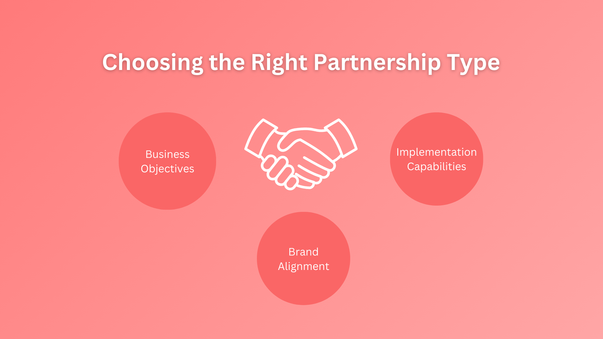 6 Types of Partnership Marketing: A Comprehensive Guide - Regatta NYC ...