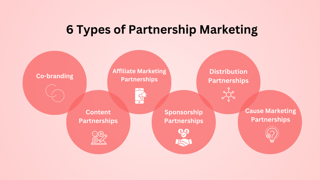 6 Types of Partnership Marketing: A Comprehensive Guide - Regatta NYC ...