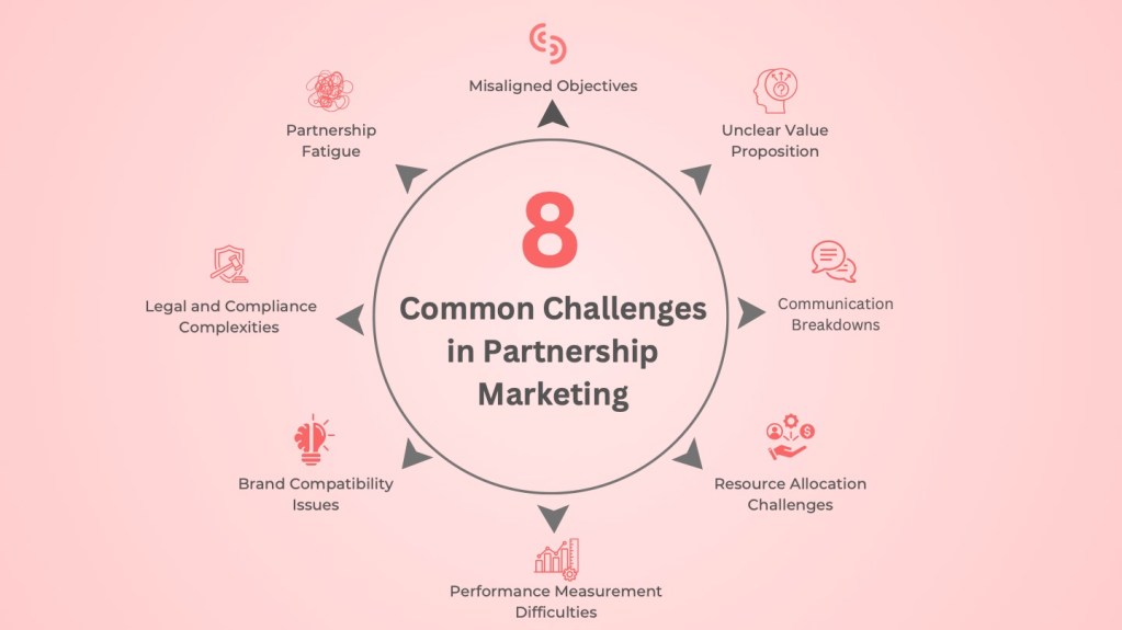 8 Common Challenges in Partnership Marketing and How to Overcome Them ...