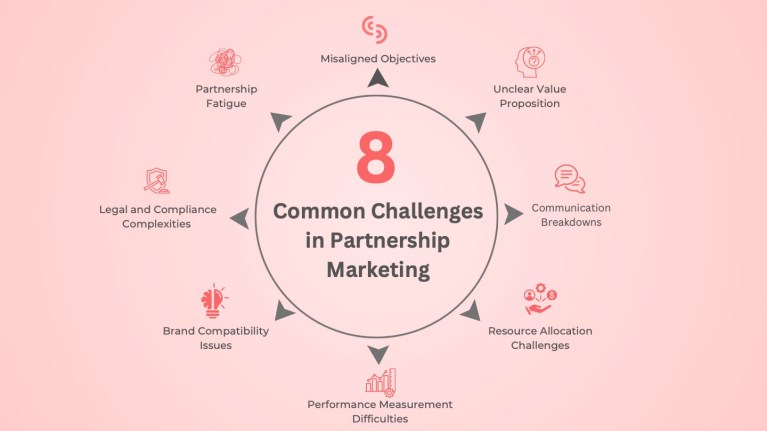 8 Common Challenges in Partnership Marketing and How to Overcome Them ...